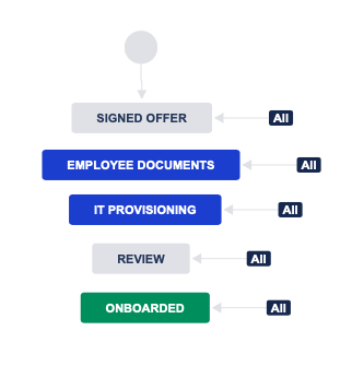 Managing Employee Onboarding in Jira